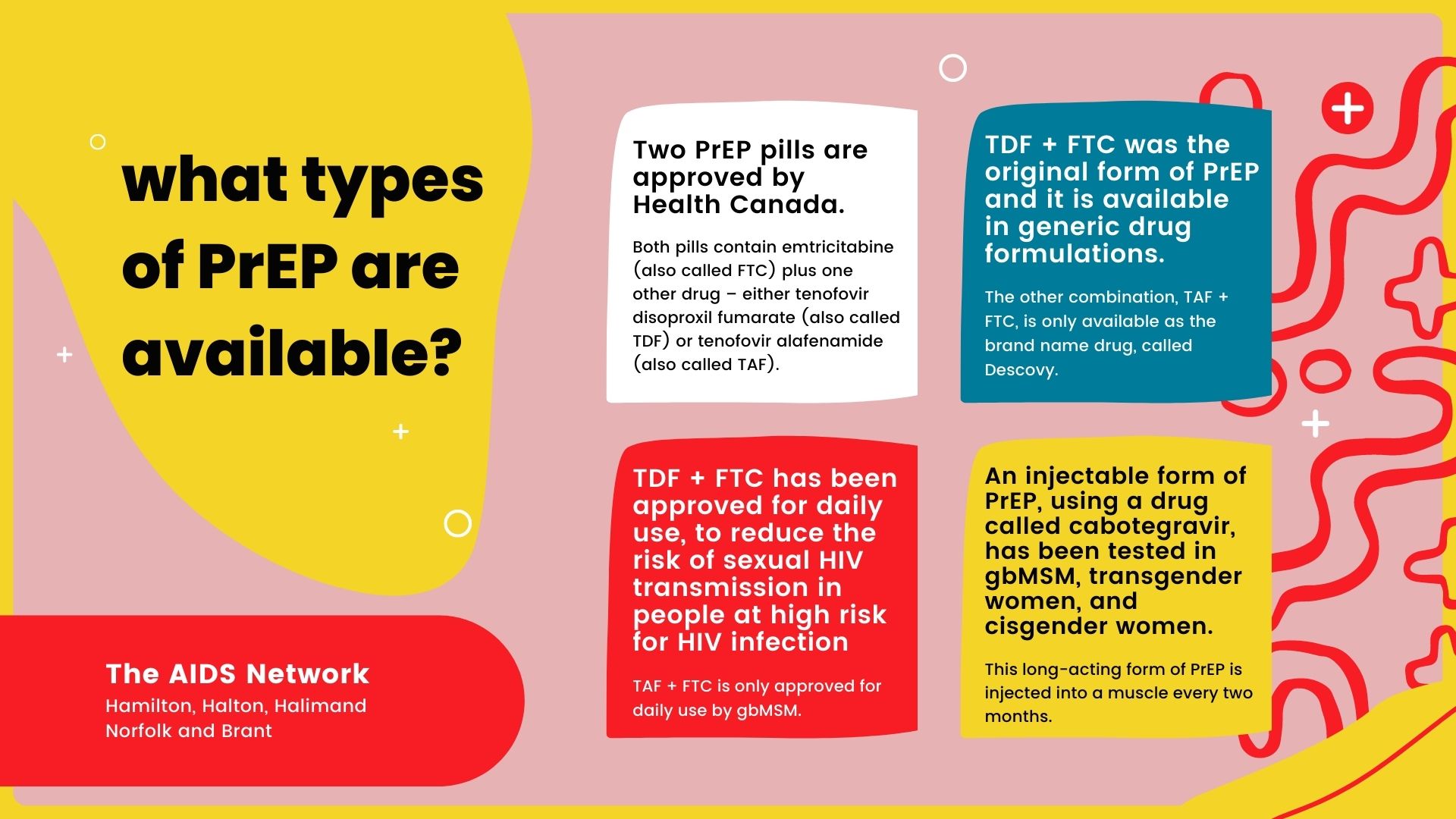 Pre-exposure prophylaxis (PrEP) - Positive Health Network