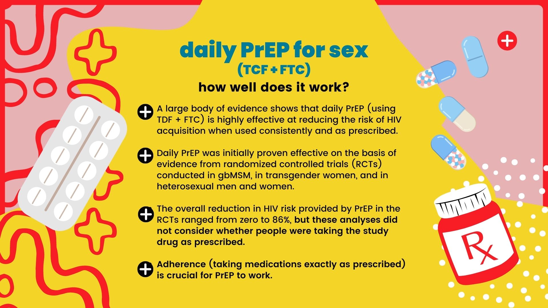 Pre-exposure prophylaxis (PrEP) - Positive Health Network