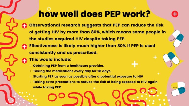 Post-exposure prophylaxis (PEP) - Positive Health Network